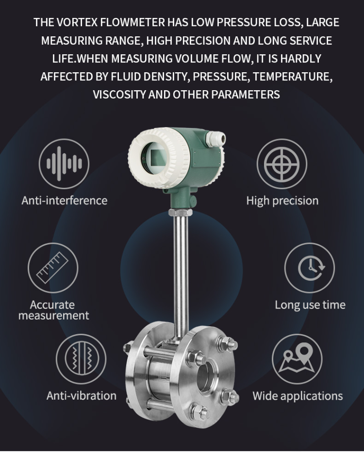 Yezon Pl121 Waste Water Gas Liquid Stainless Steel Air Integrated Vortex Flow Meter Clip Clamp ...