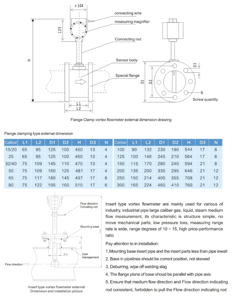 Factory Price Digital Flowmeter Steam Vortex Gas Flow Meter Clamp On Vortex Flowmeter With ...