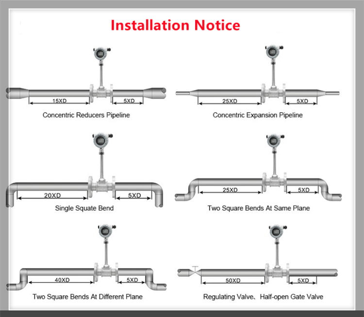 Factory Price Digital Flowmeter Steam Vortex Gas Flow Meter Clamp On Vortex Flowmeter With ...