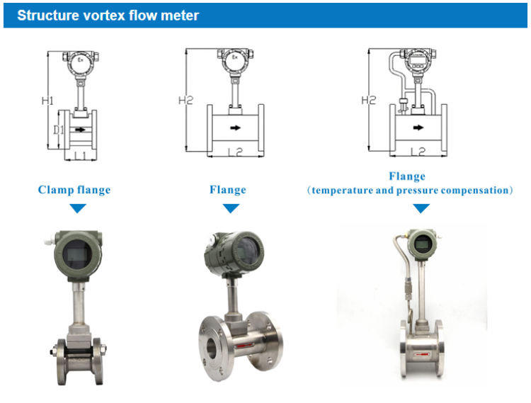 Factory Price Digital Flowmeter Steam Vortex Gas Flow Meter Clamp On Vortex Flowmeter With ...