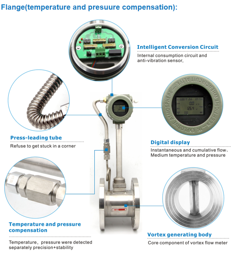 Factory Price Digital Flowmeter Steam Vortex Gas Flow Meter Clamp On Vortex Flowmeter With ...