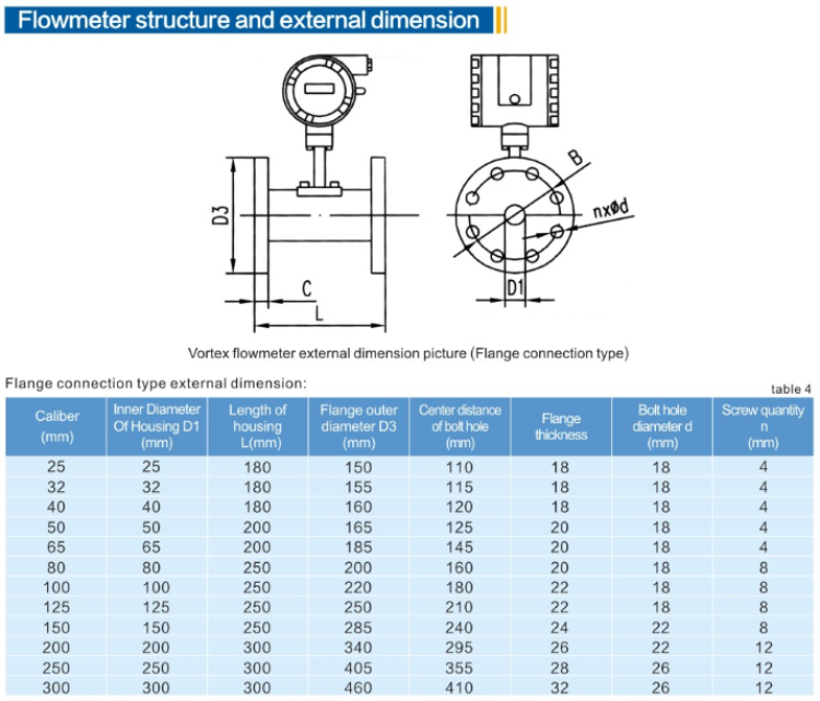 Factory Price Digital Flowmeter Steam Vortex Gas Flow Meter Clamp On Vortex Flowmeter With ...