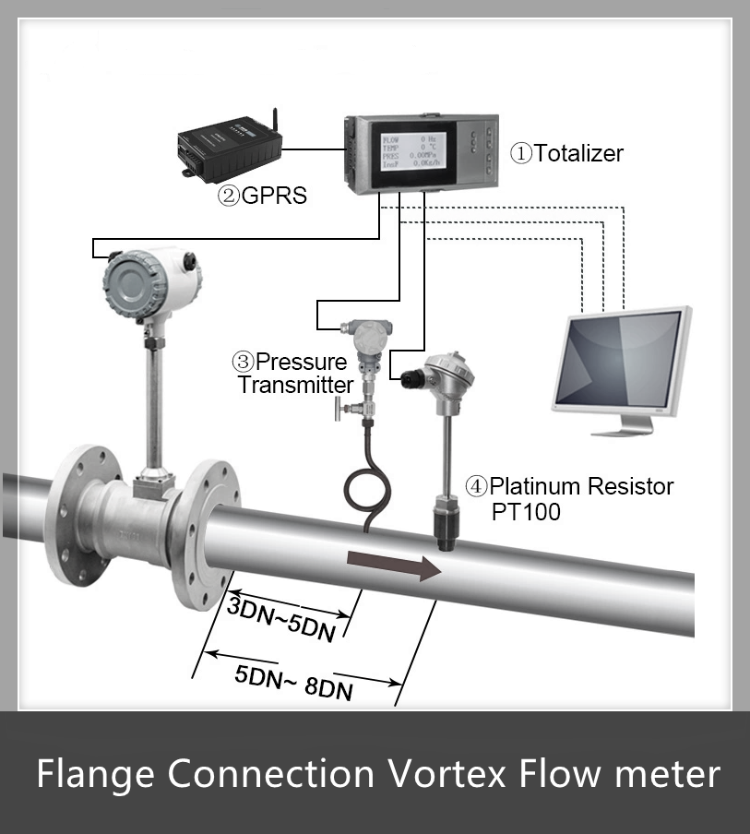 Factory Price Digital Flowmeter Steam Vortex Gas Flow Meter Clamp On Vortex Flowmeter With ...