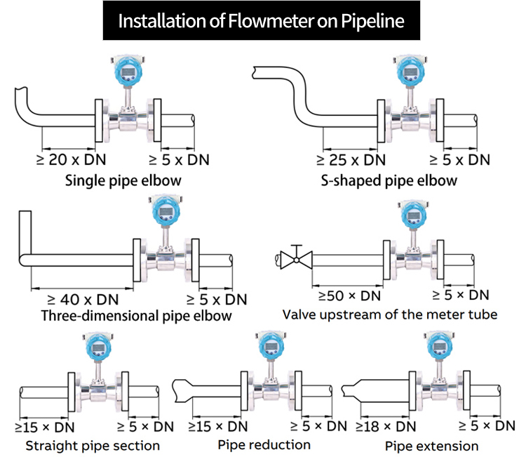 Buy Australia Wholesale Fuel Oil Flow Meter Vortex-wafer Dn300 150 ...