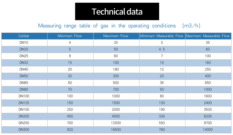 Buy Australia Wholesale Digital Water Flowmeter Electronic Flow Meter ...