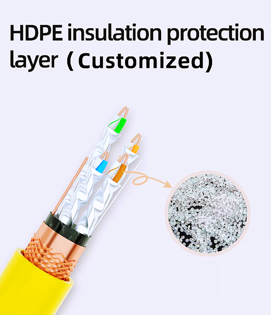 Superior Performance High Speed Solid Copper Indoor Communication 305m ...