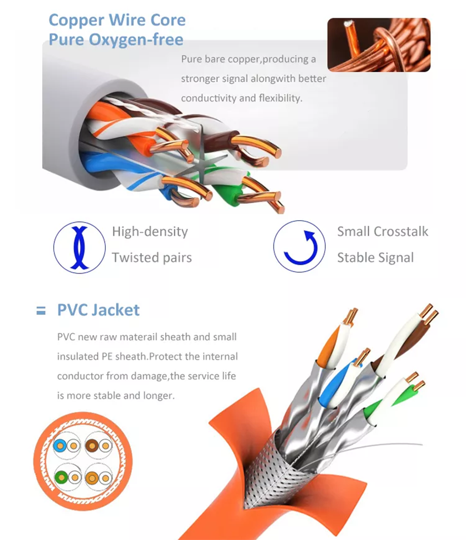 Superior Performance High Speed Solid Copper Indoor Communication 305m ...