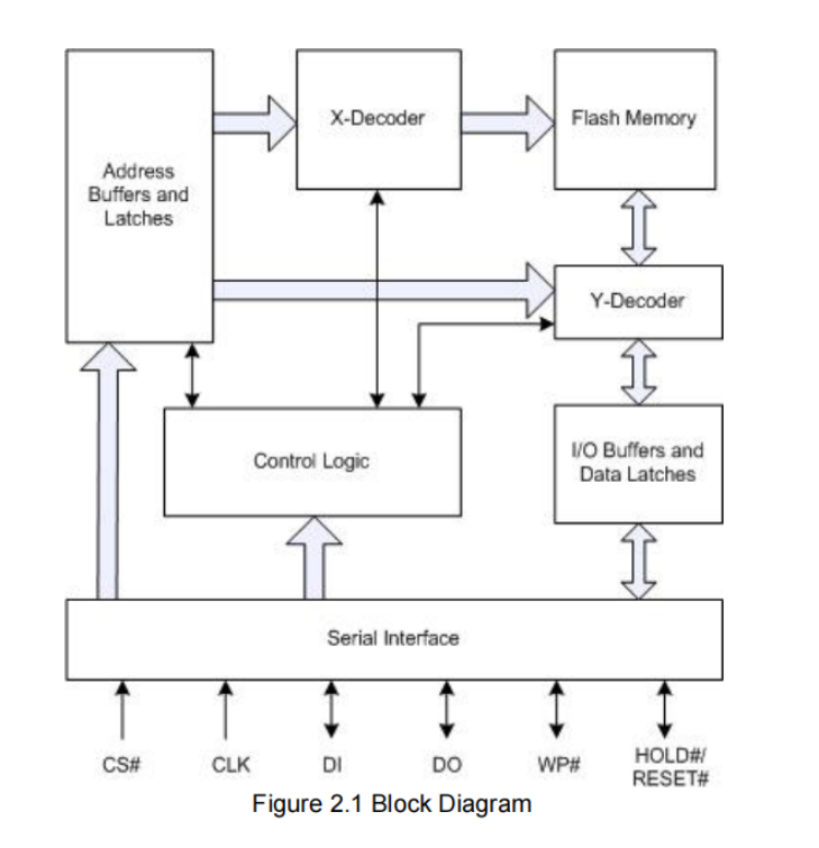 Integrated Circuit Flash Memory Ic Chip Wt25q64 Sop8 Spi 64mbit 25q64 ...