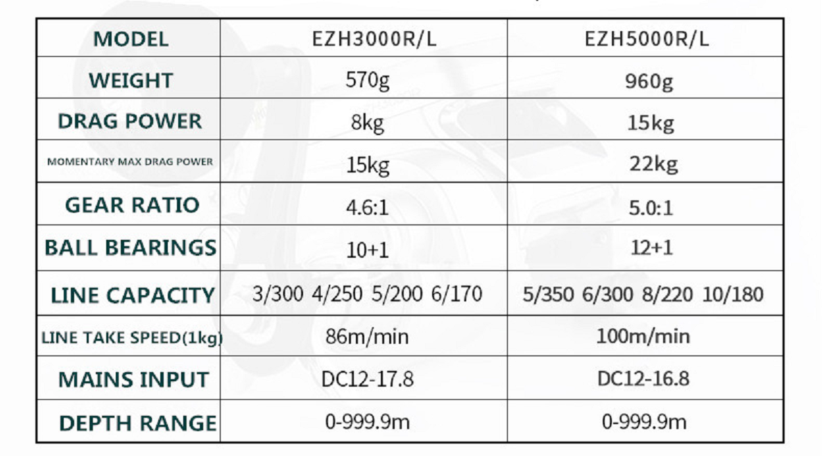 Buy Wholesale China High Quality Electric Fishing Reels Saltwater Big ...