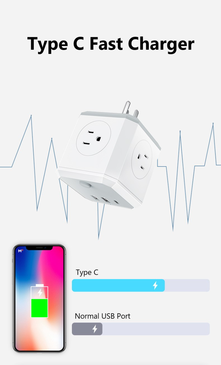 Buy Wholesale China American Uk Eu Germany Standard Outlets Extensions ...