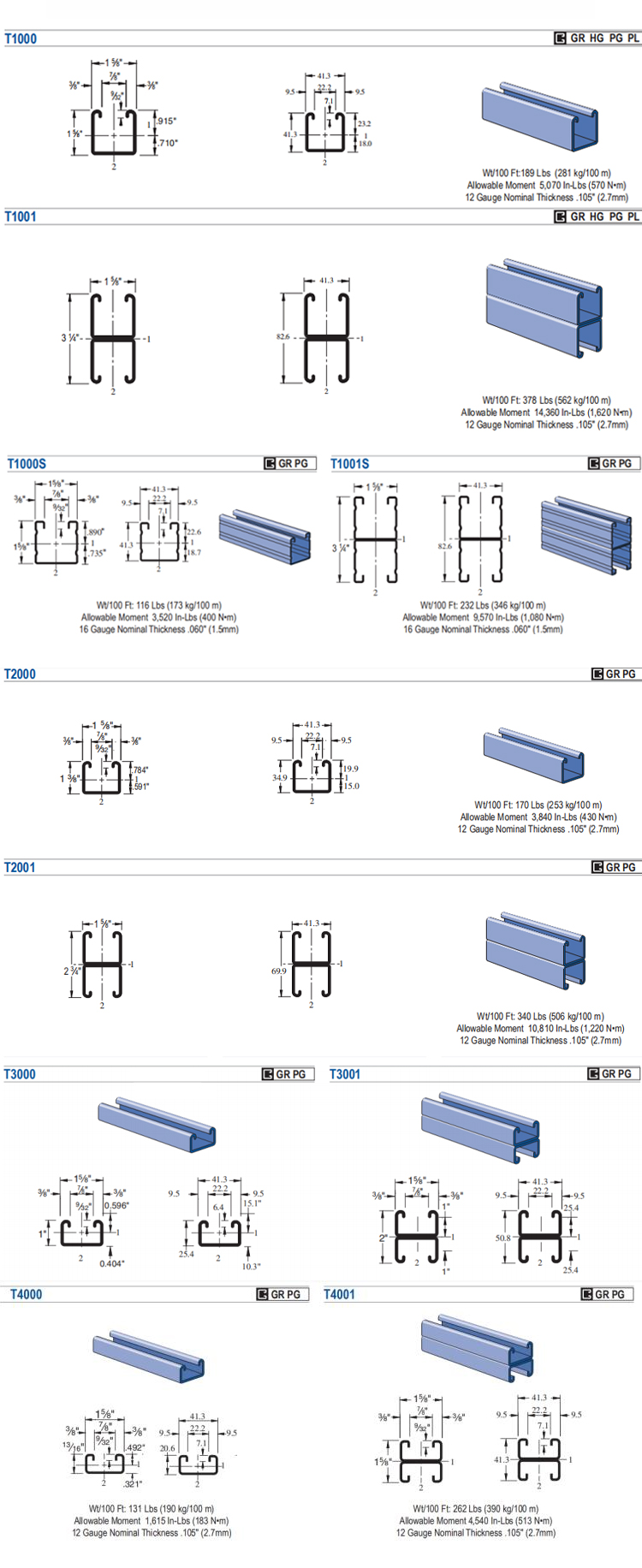 Standard Size Steel Roof Truss Truss Galvanized C-channel Steel U ...