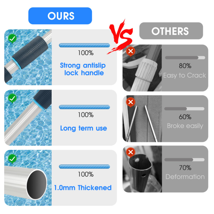 Pool Accessories Telescopic Swimming Pool Pole Heavy Duty Aluminum Pole ...