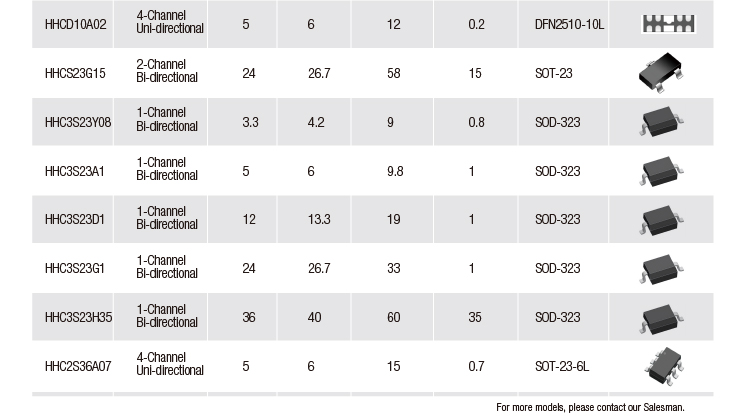 Buy Standard Quality China Wholesale Sod Emc Esd Device Channel ...