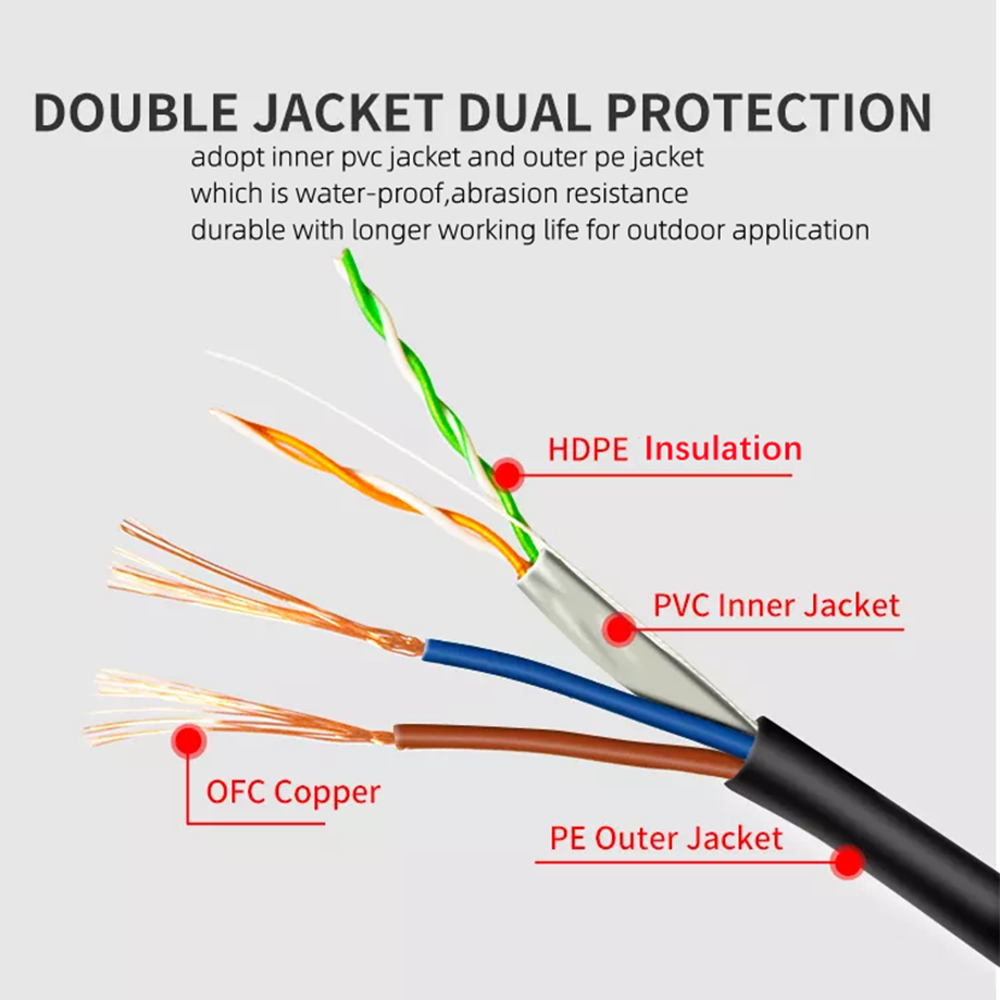 China Manufacturer Waterproof Twisted Pair Utp Cable 305m With Power Ethernet Cable Cat5e 4+2 ...