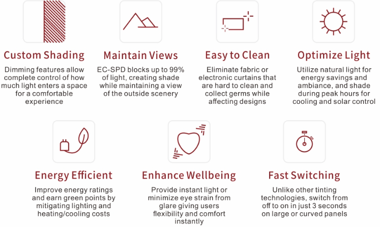 Buy Wholesale China Good Quality Transparent Skylight Facades ...