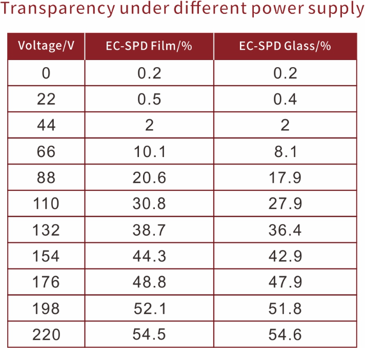 Buy Wholesale China Good Quality Transparent Skylight Facades ...