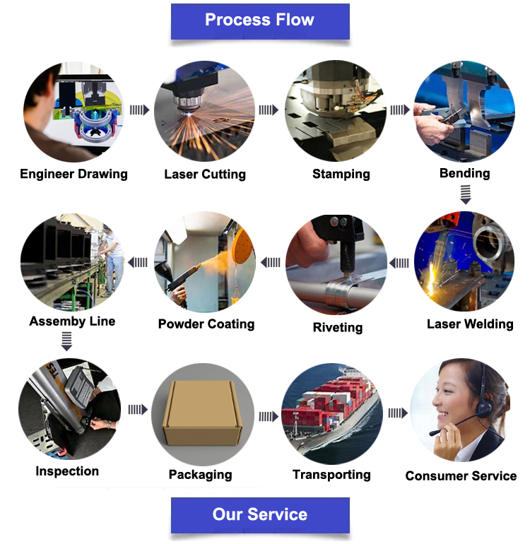 Buy Wholesale China Oem Cnc Sheet Metal Fabrication Bending Stamping Forming Coating Punching ...