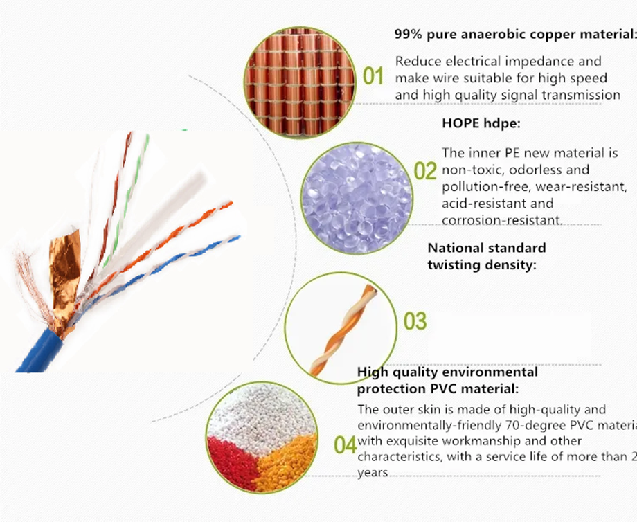 Buy Wholesale China Factory Price Wholesale Net Communication Cable Pvc ...