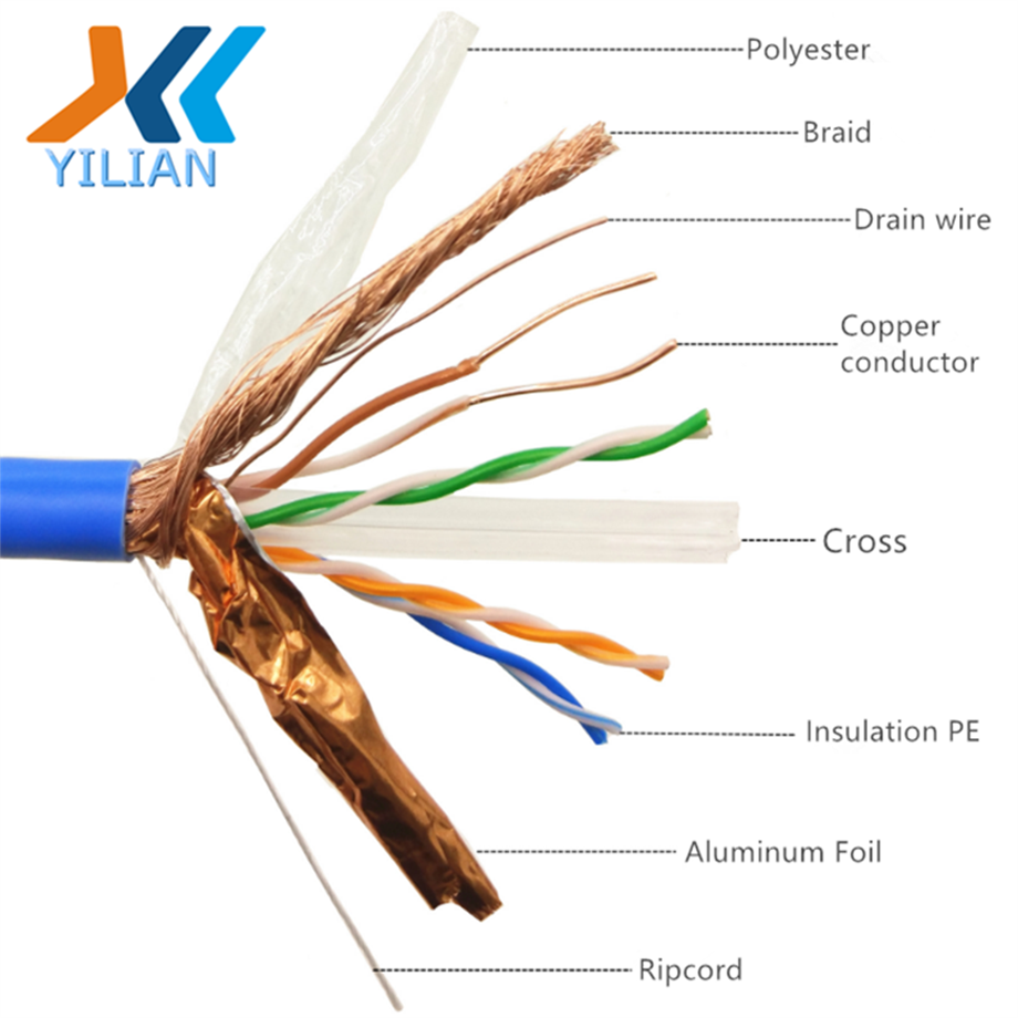 Buy Wholesale China Factory Price Wholesale Net Communication Cable Pvc ...