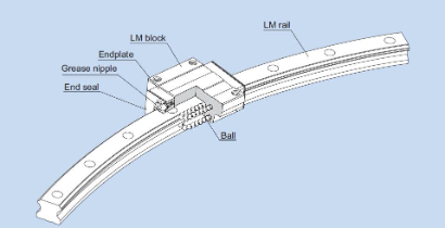 Hcr Series Japan Curved Linear Guide Rail Slide Bearing Customized ...