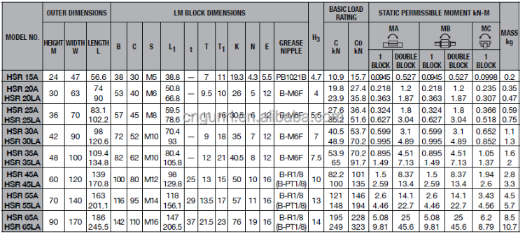 Bulk Buy China Wholesale Slider Standard Type Bearing Rail Guide Way ...