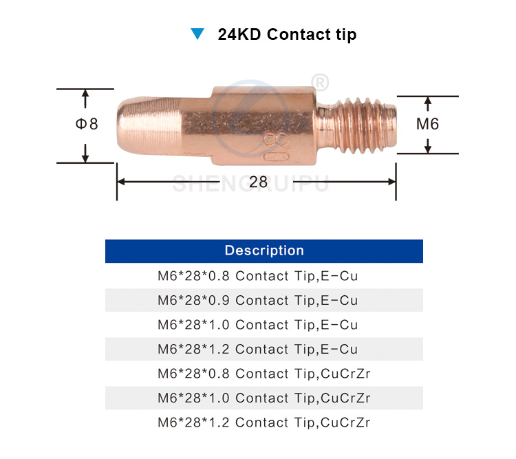 Buy Wholesale China Hot Sale E-cu Copper Srp 24kd Contact Tip 24kd Torch Spare Parts & Co2 Mig ...