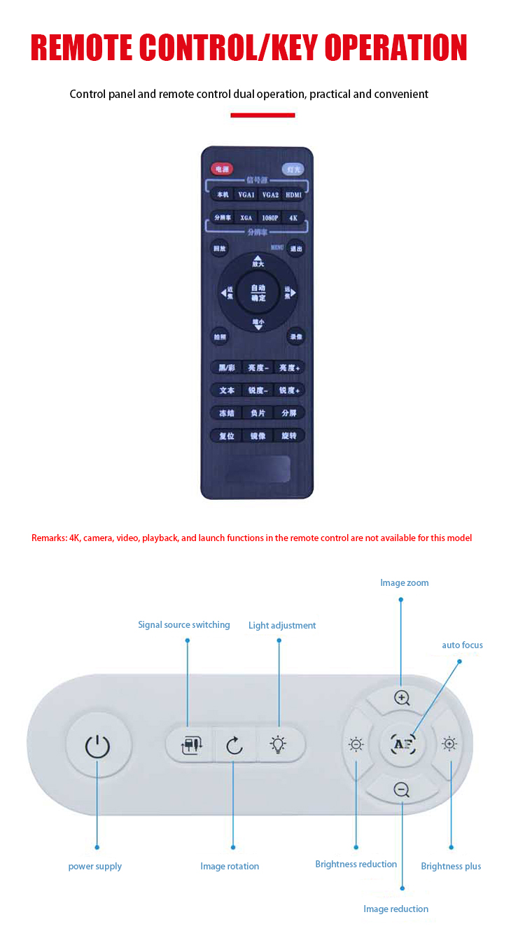 Buy Wholesale China Digital Visualizer Visual Presenter Document Viewer ...