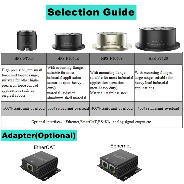 Buy China Wholesale Overload Protection Ip65 Industrial Grade Protection 6-axis Force Torque ...
