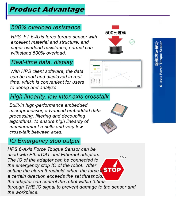 Buy China Wholesale Overload Protection Ip65 Industrial Grade Protection 6-axis Force Torque ...