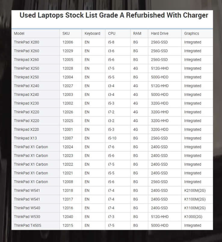 Second Hand Wholesale Office Notebook Used Laptops Refurbished Core I7 I5 256gb 500gb For Lenovo ...