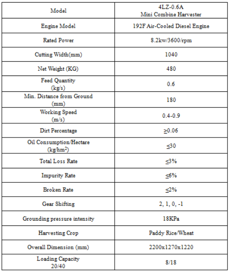 Buy Wholesale China Yonghan 4lz-0.6a Wheel Mini Combine Harvester ...