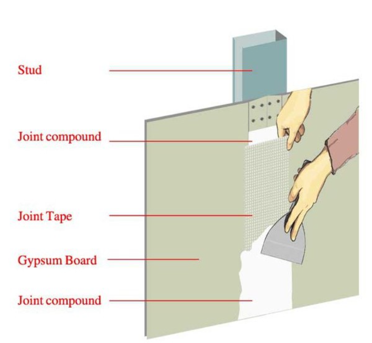 Common Gypsum Board / Interior Wall Panel / Gypsum Drywall, Gypsum ...