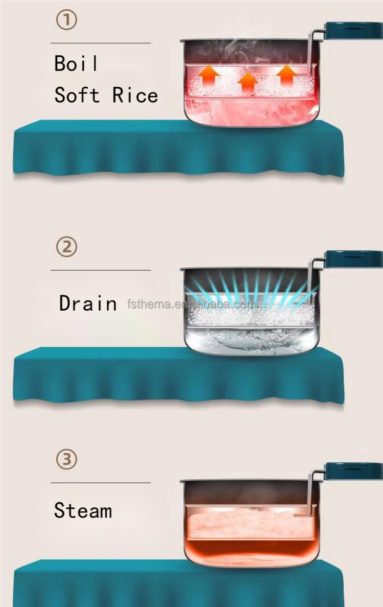 Buy China Wholesale 1.8l Plastic Electrical Food Steam Automatic Hot ...