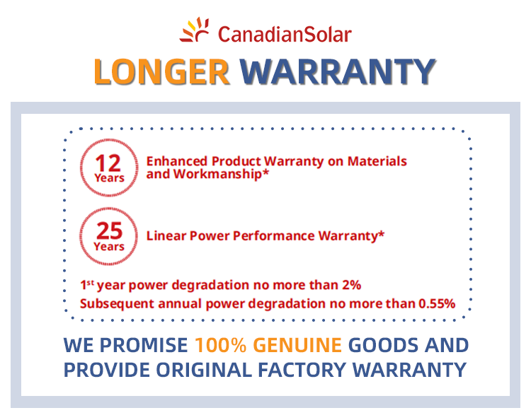 Bulk Buy China Wholesale Canadian Solar Panels 210 Series Half Cell 640 ...