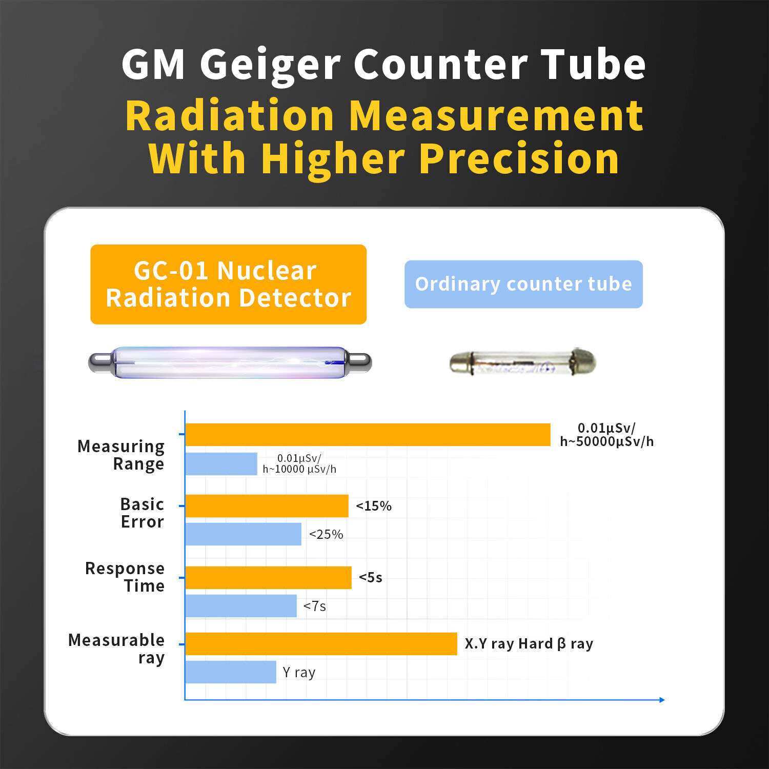 Buy Wholesale China Fnirsi Gc-01 Geiger Counter Nuclear Radiation ...