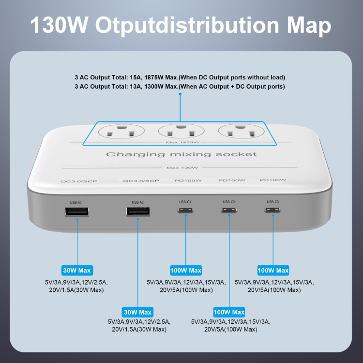 Buy Wholesale China Power Strip With Pd 100w Pps Type C Usb Port 3 ...