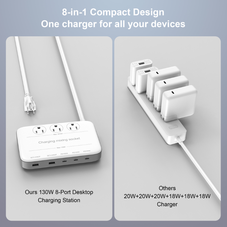 Buy Wholesale China Power Strip With Pd 100w Pps Type C Usb Port 3 ...