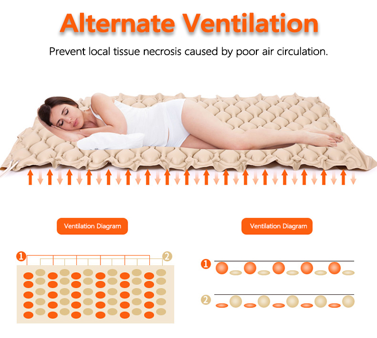 Medical Hospital Sickbed Alternating Pressure Air Mattress With Pump ...