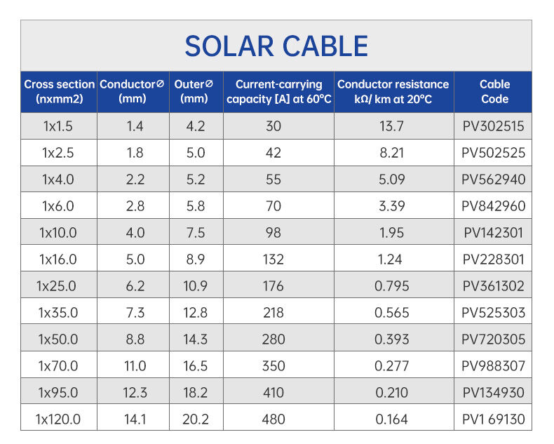 Factory Direct High Quality China Wholesale Pv Wire Tuv En50618 Iec ...