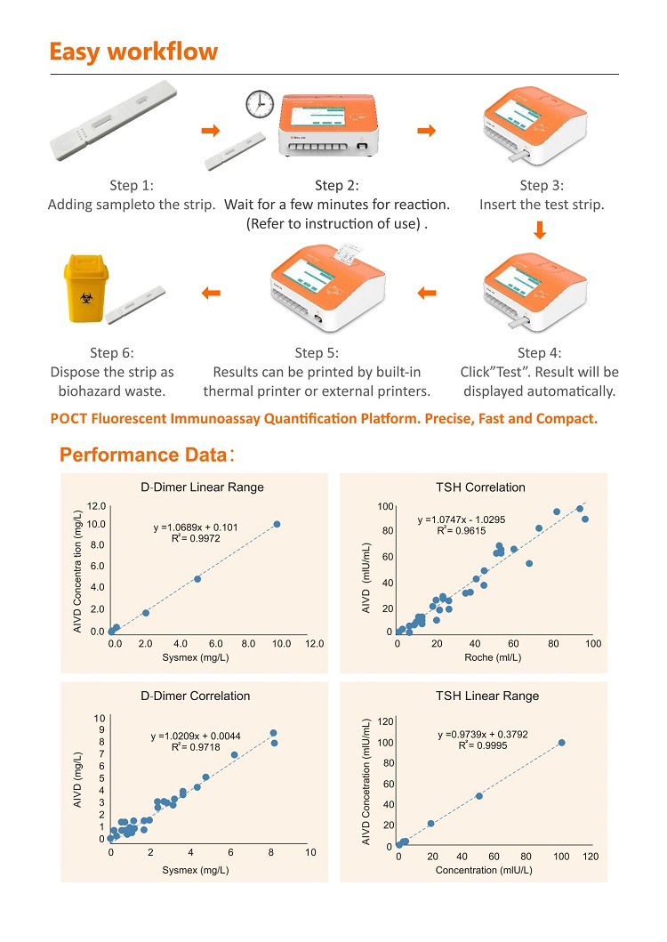 Iheto Immucare 8 Incubators Dry Portable Poct Immunoassay Analyzer ...