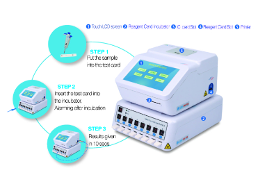 High Sensitive Poct Medical Test Kits Biochemical Reagents Hba1c Test ...