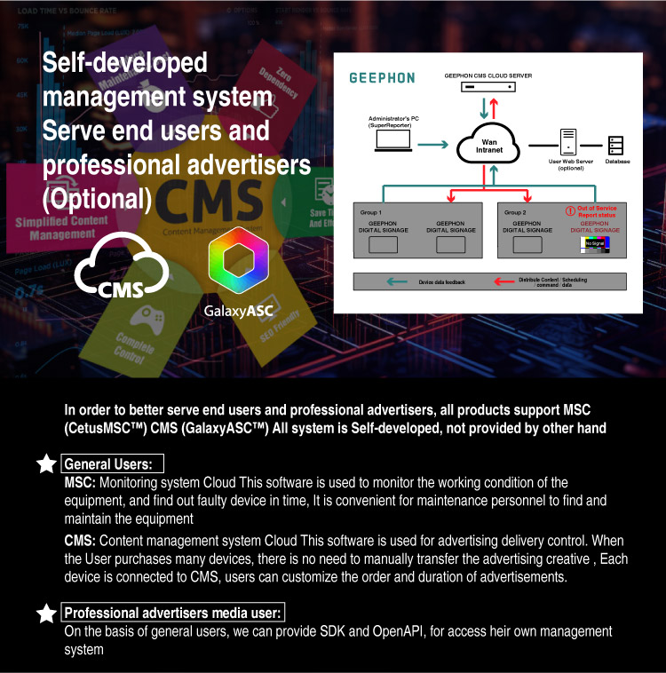 Geephon Eco Bright High Performance Processor Msc Cms Cloud System ...