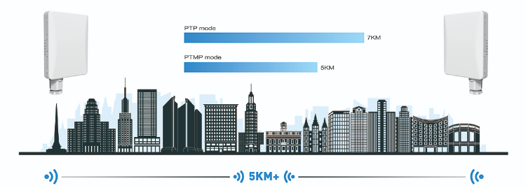 5ghz 3 Km Long Range Outdoor Wifi Bridge Access Point Cpe, Outdoor ...