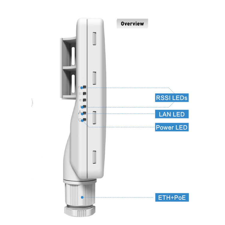5ghz 3 Km Long Range Outdoor Wifi Bridge Access Point Cpe, Outdoor ...