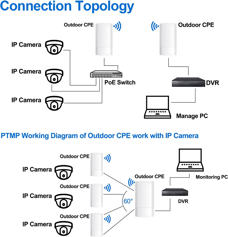 Tincam 2-pack 300mbps Wireless Outdoor Cpe Kit Point To- Point Wireless ...