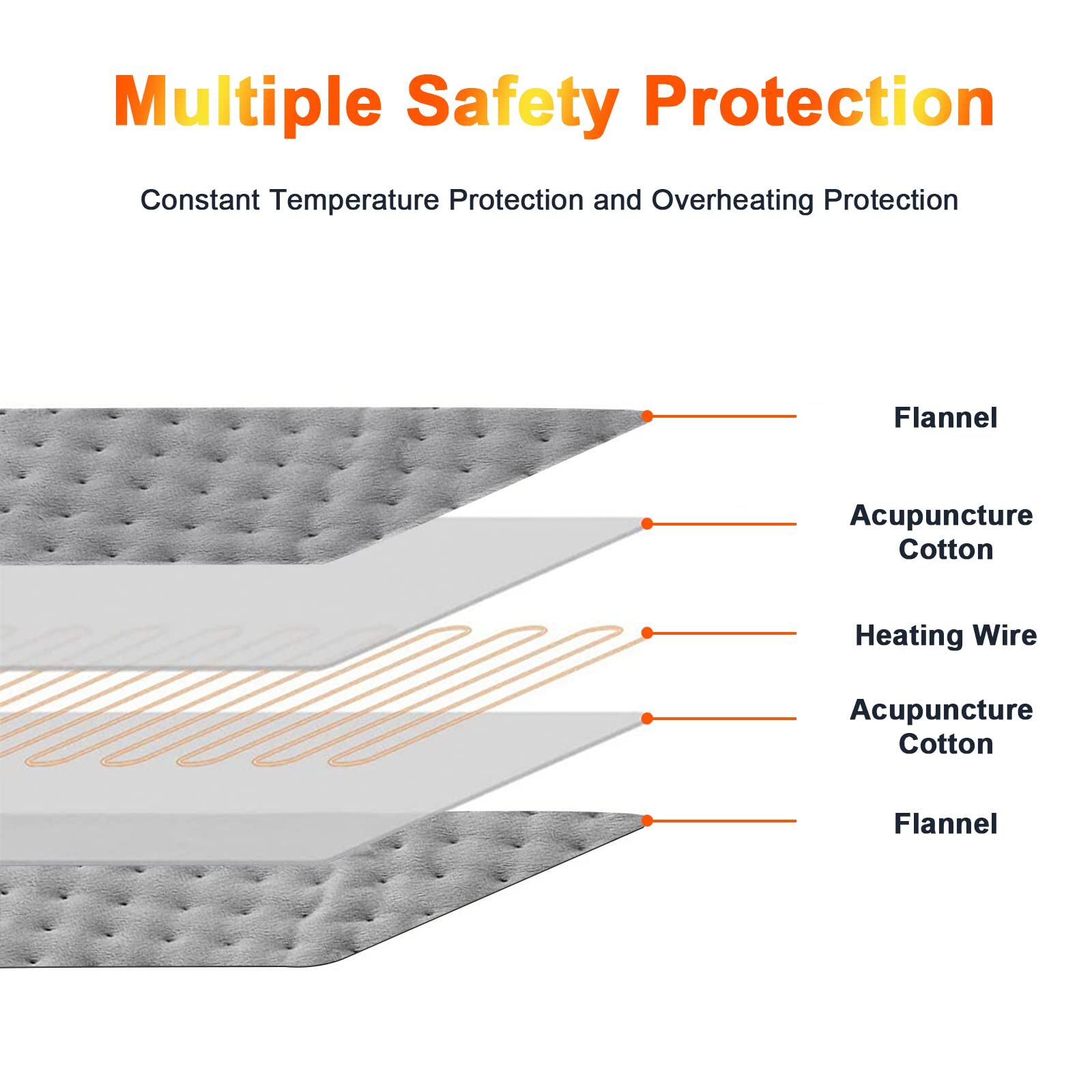 Buy China Wholesale 12"x24" High Quality Ultra Soft Large Electric ...