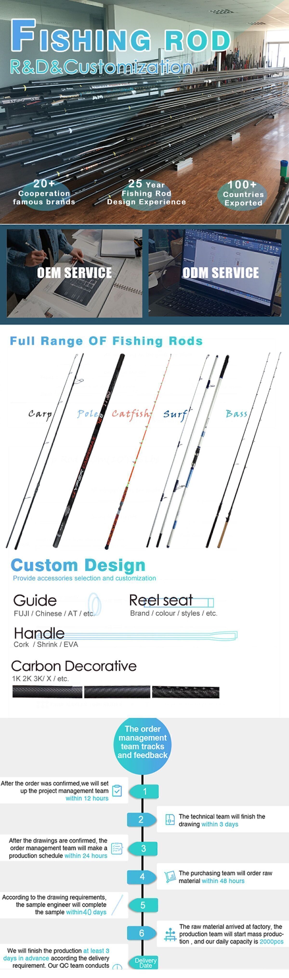 Buy Wholesale China Wholesale China Fider Feeder Rod Fish High Quality ...