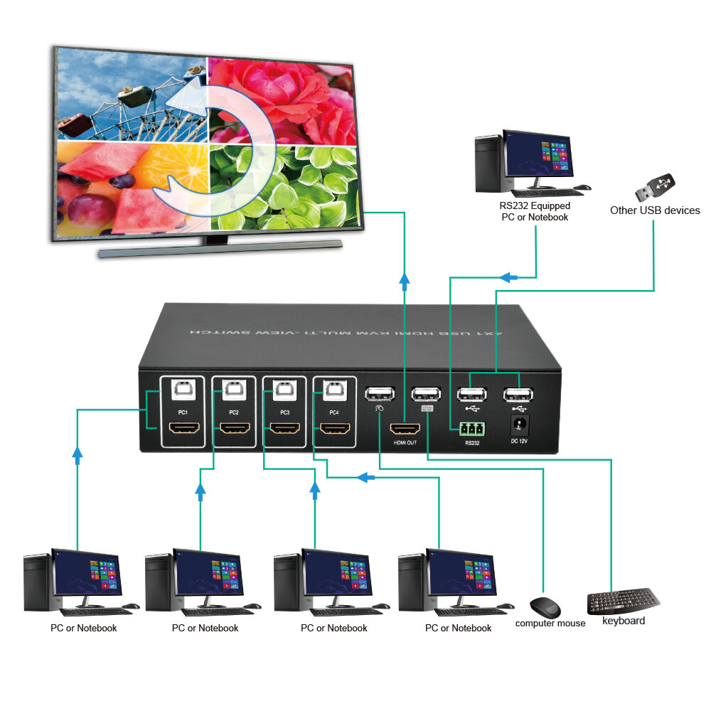 Buy Wholesale China Hdmi 4x1 Quad Multi-viewer Roaming Mouse Seamless ...