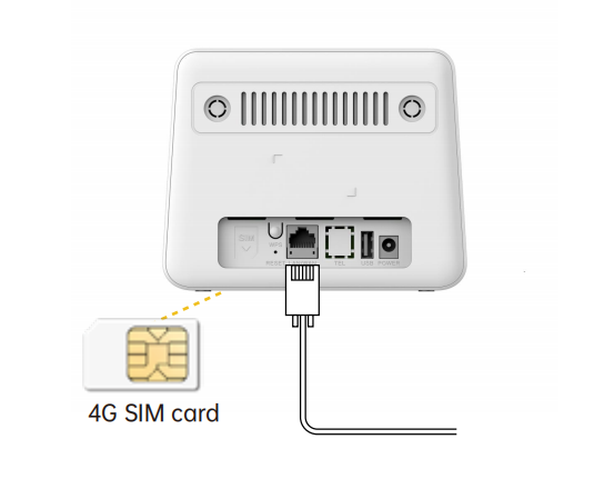 Buy Wholesale China Wholesale 4g Lte Wireless Router 300mbps With Sim ...