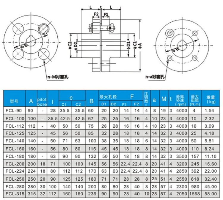 Buy Standard Quality China Wholesale Fcl200 Cast Iron Fcl Flexible ...